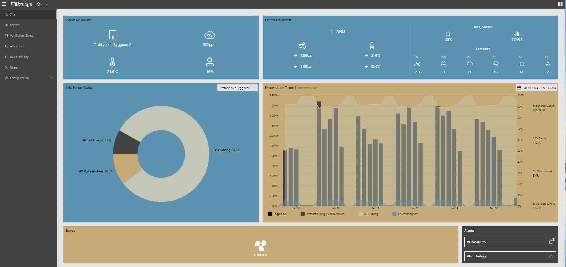FläktGroup FläktEdge Case Study Sweden